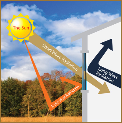Defining U-Values and R-Values when Shopping for Replacement Windows ...